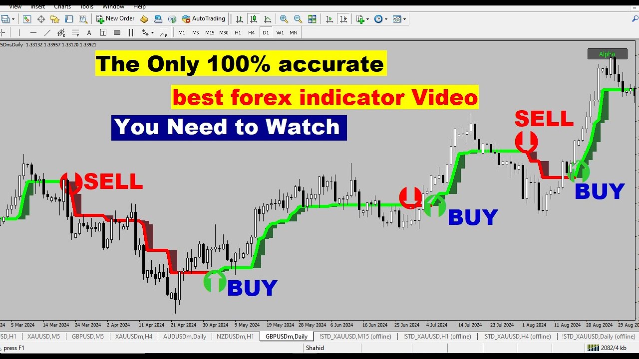The Only 100% accurate best forex indicator Video You Need to Watch ...