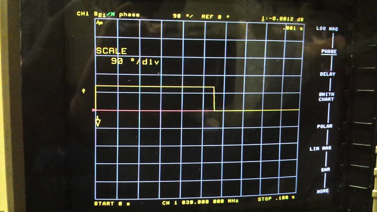 S21 Vector Network Analysis of Loss and Phase - YouTube