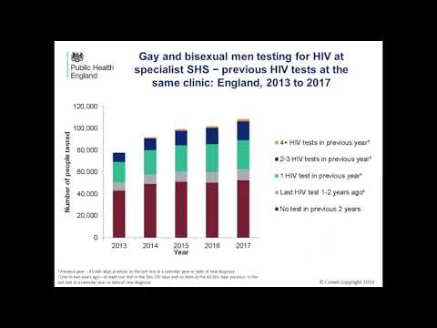 Let's Get to Zero HIV - HPE Training Webinar - YouTube