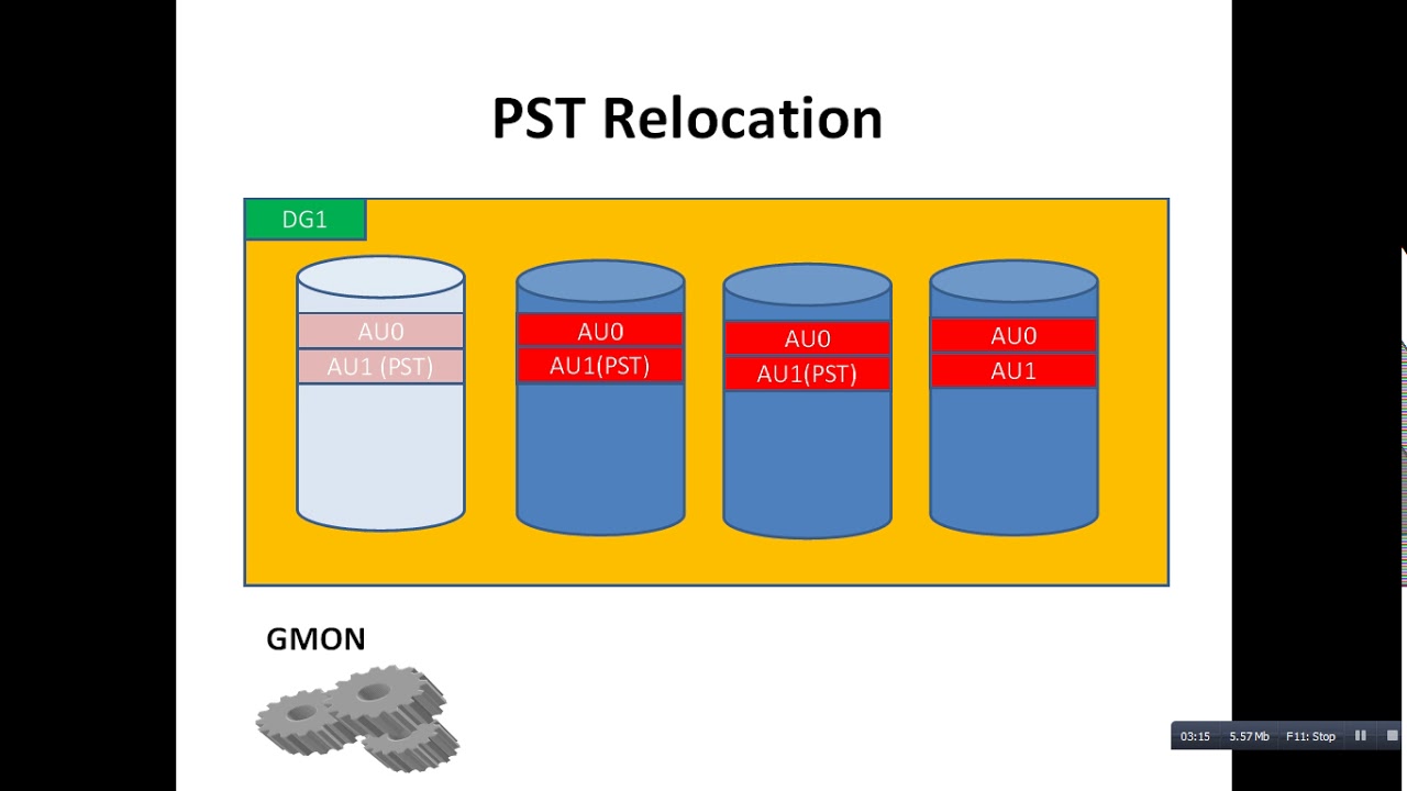 ASM - Partnership Status Table (PST) - YouTube