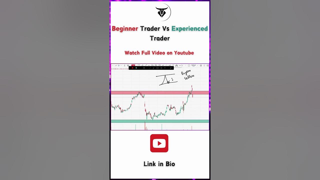 Beginner Trader Vs Experienced Trader Mindset #trading #shorts - YouTube