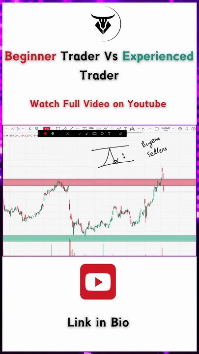 Beginner Trader Vs Experienced Trader Mindset #trading #shorts - YouTube