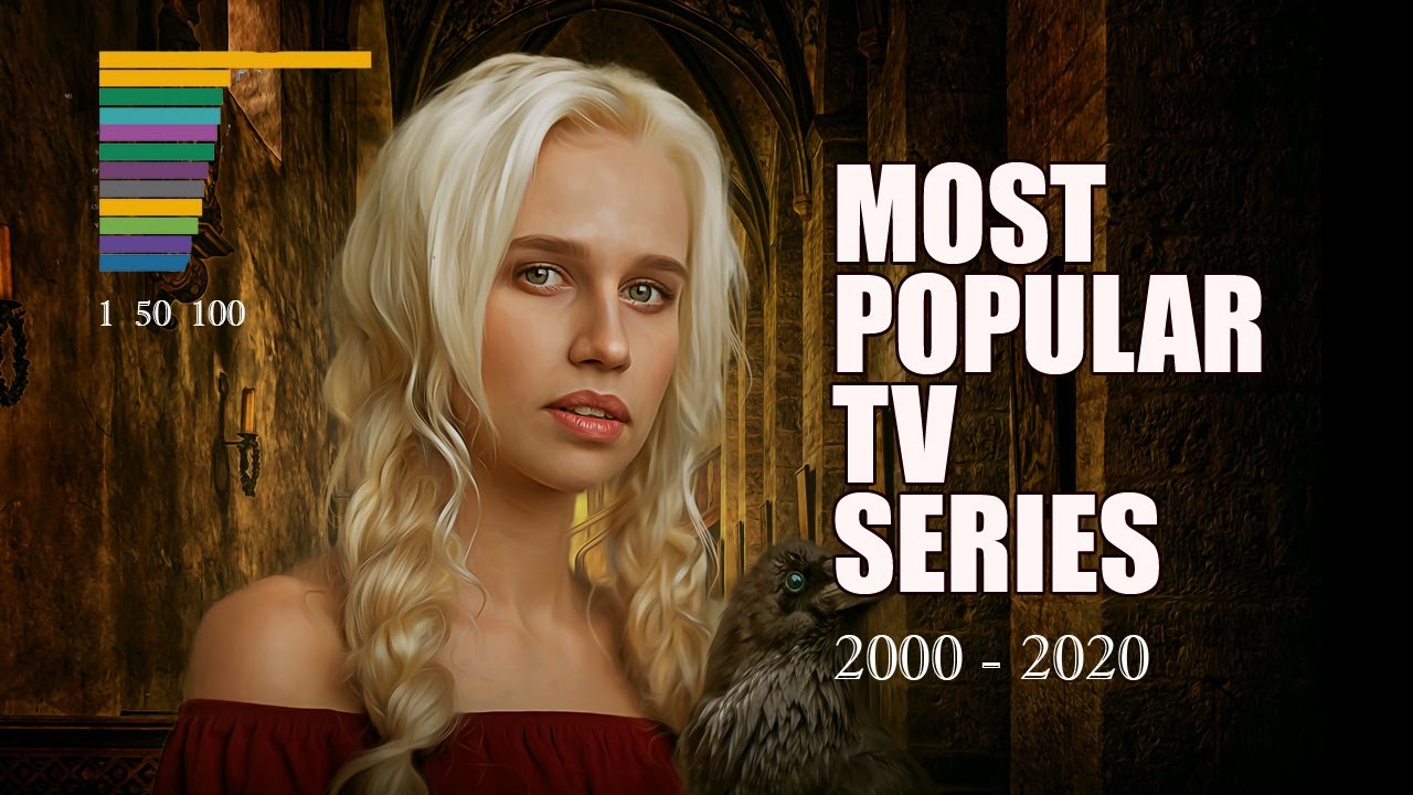Most Popular TV Shows In World Best TV Shows 2000 2020 YouTube most-popular-tv-shows-in-world-best-tv-shows-2000-2020-youtube