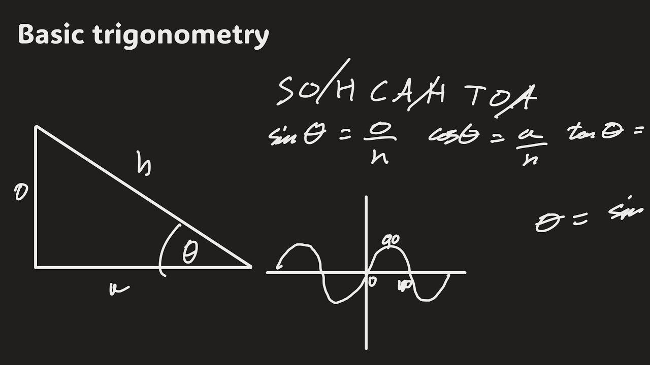 BASIC TRIGONOMETRY - YouTube