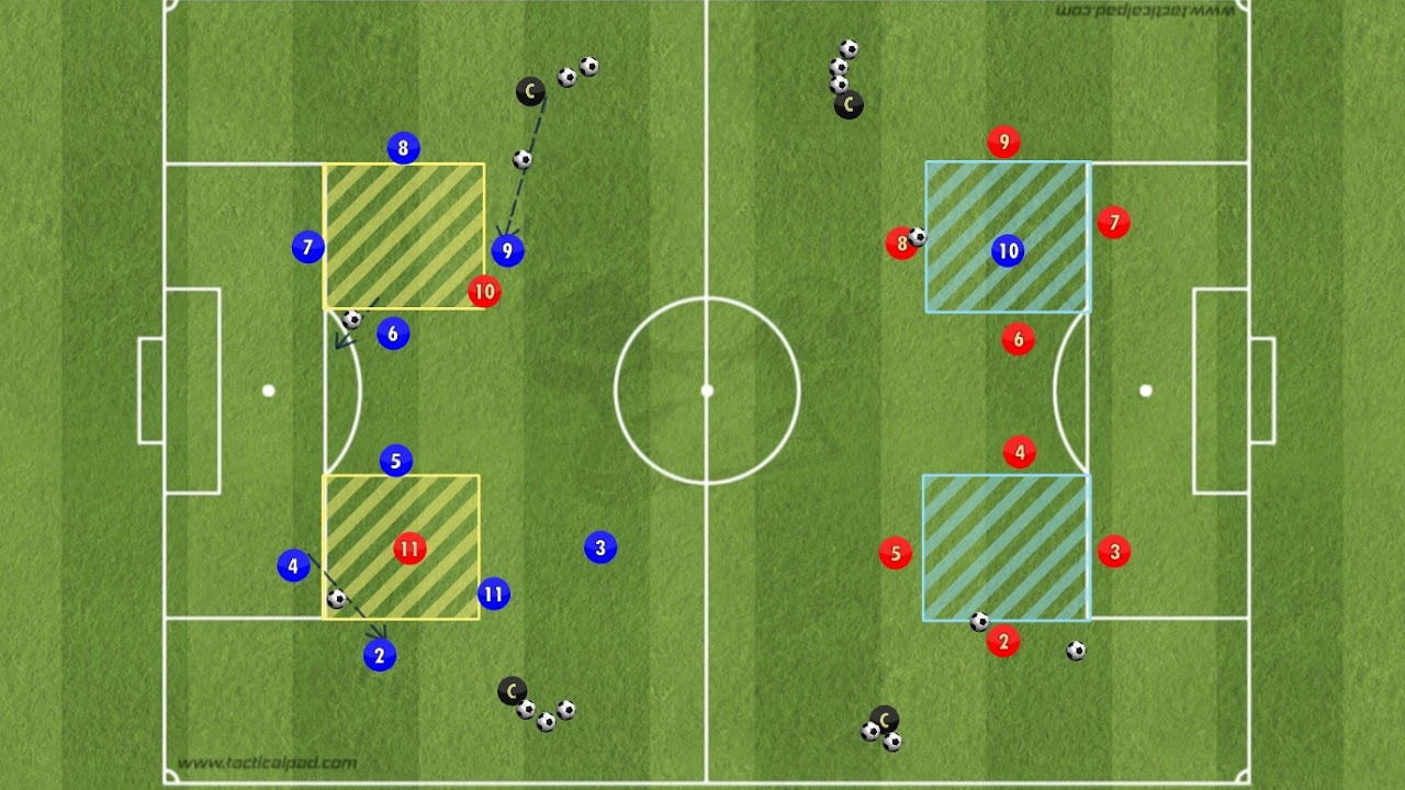 FUNCTIONAL - SS - Rondos (4v1 Speed with transition) - YouTube
