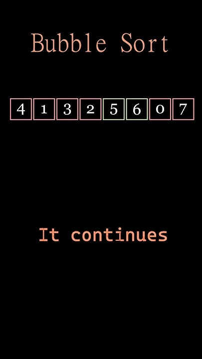 Bubble Sort Algorithm Visualized Bubblesort Algorithm Dsa Sde Cp Youtube
