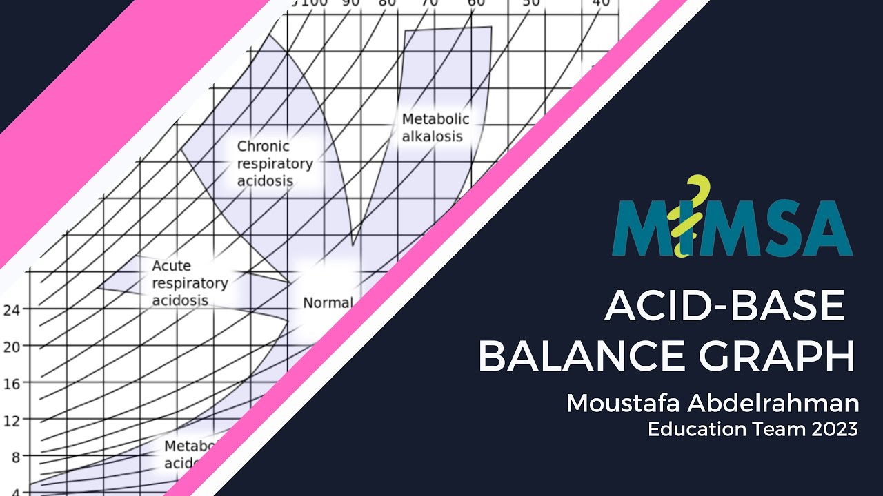 Biochemistry - How to interpret and draw acid / base graphs - YouTube