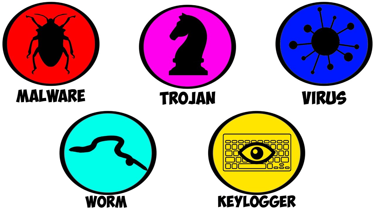 Every Type of Computer Virus Explained in 5 Minutes 8 - YouTube