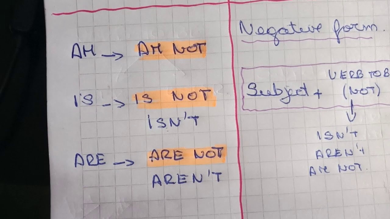 Verb to be - Negative Form - Present - YouTube