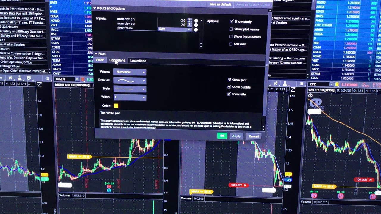VWAP settings on Think or Swim - YouTube