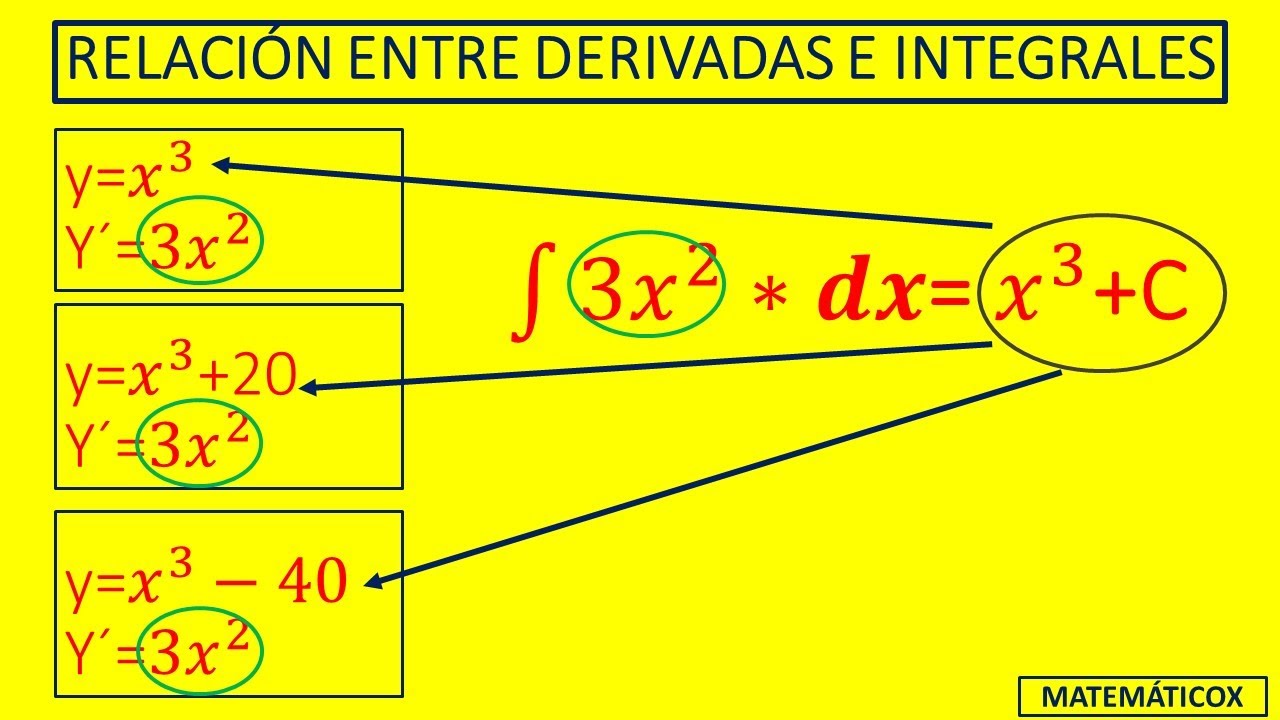 246 RELACION ENTRE DERIVADAS E INTEGRALES - YouTube