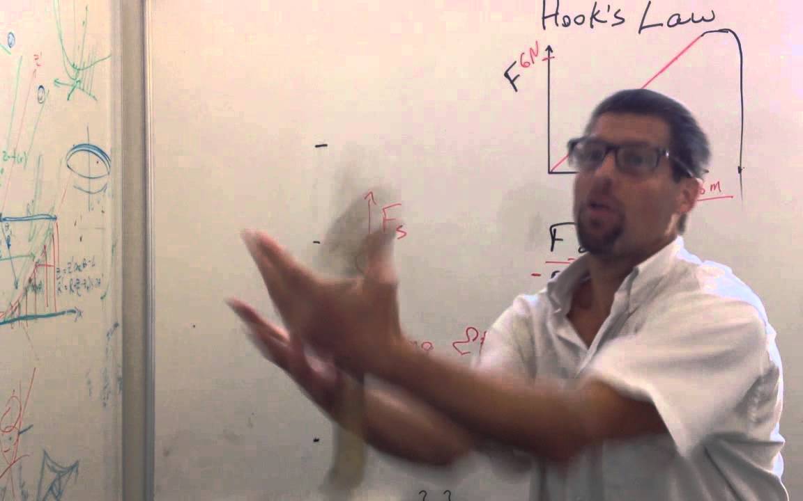Springs, Schwartz, Cal Poly Physics - YouTube