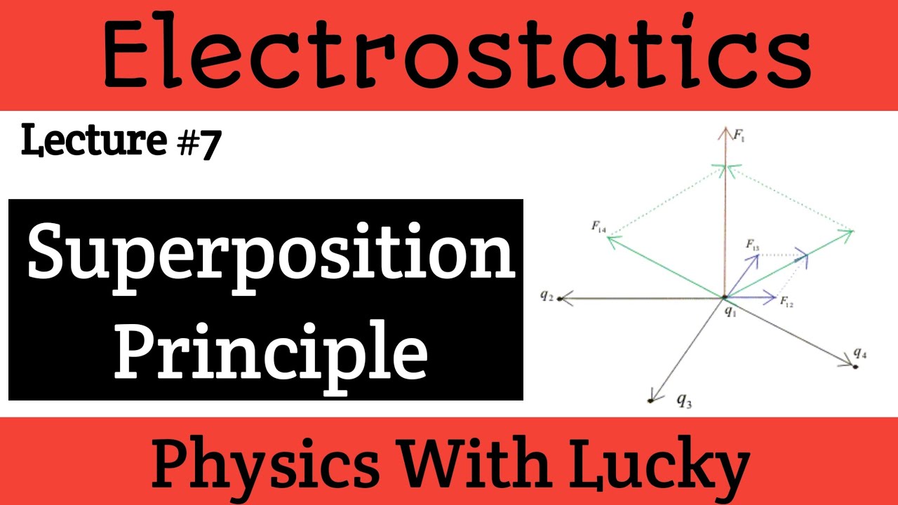 Superposition Principle || Coulomb's law || Class- 12th || Unit -1 ...