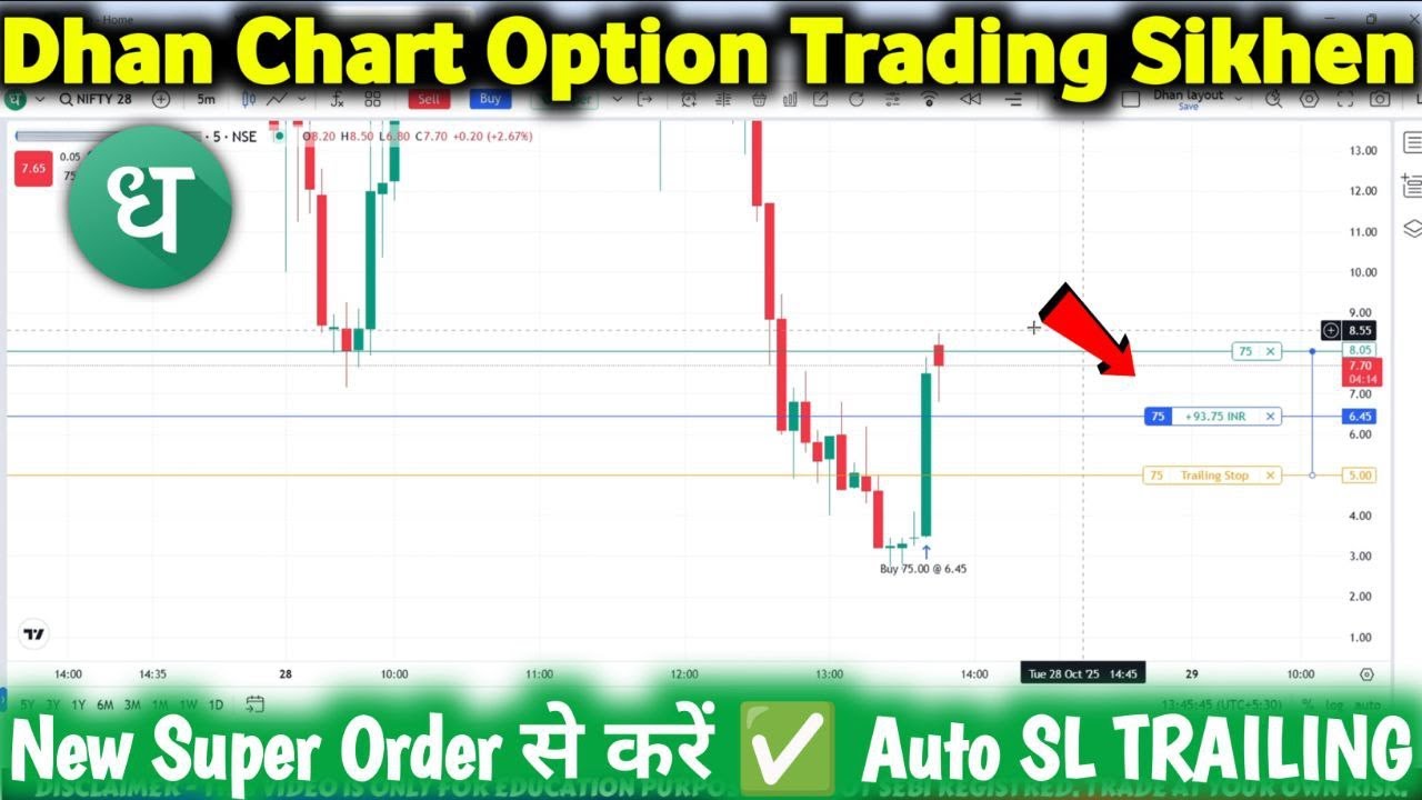 Dhan Chart Option trading kaise karen | Dhan Chart me Super Order ...