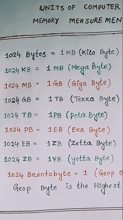 Computer Memory Measurement🔥 - YouTube