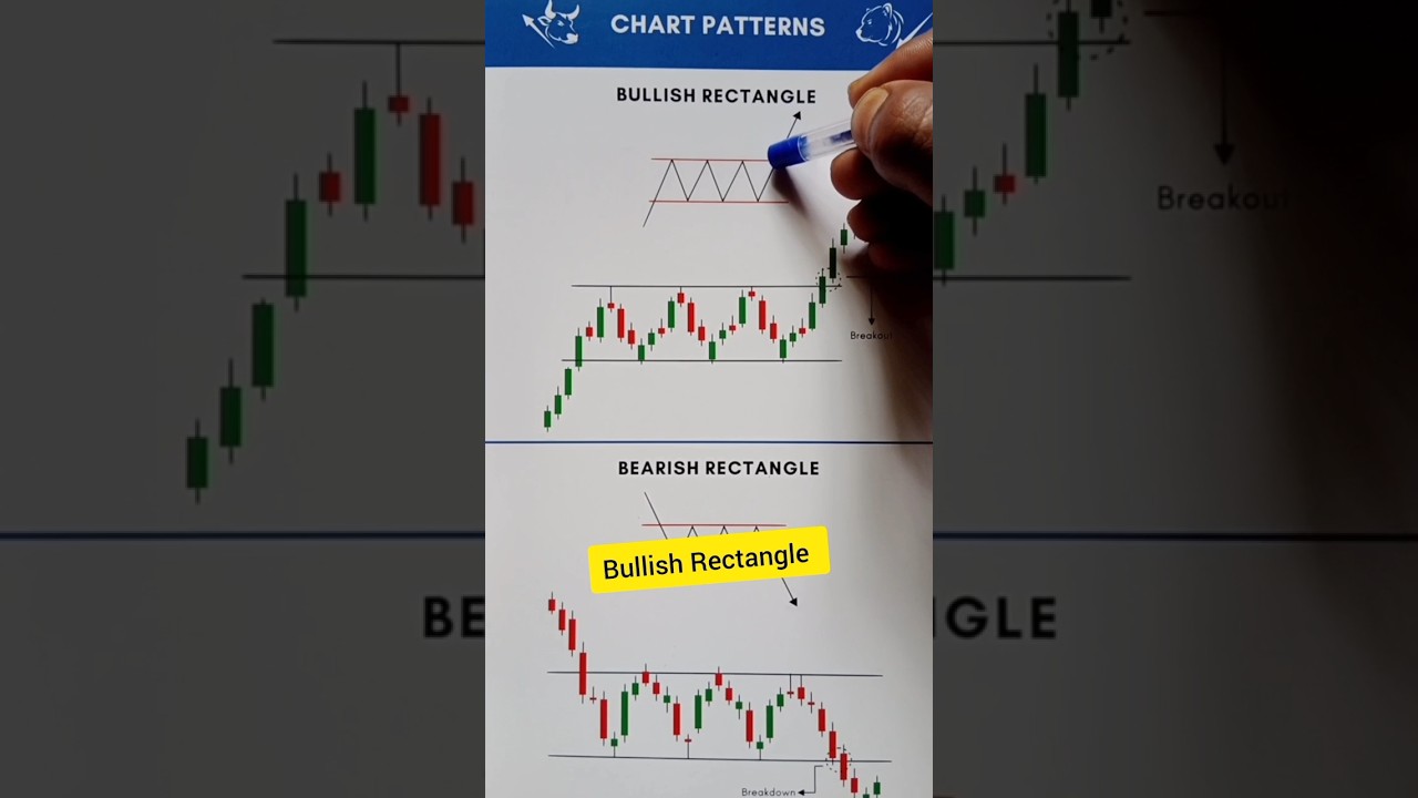Bullish Rectangle chart pattern best profitable for trading #bullishrectangle #shorts #trading ...