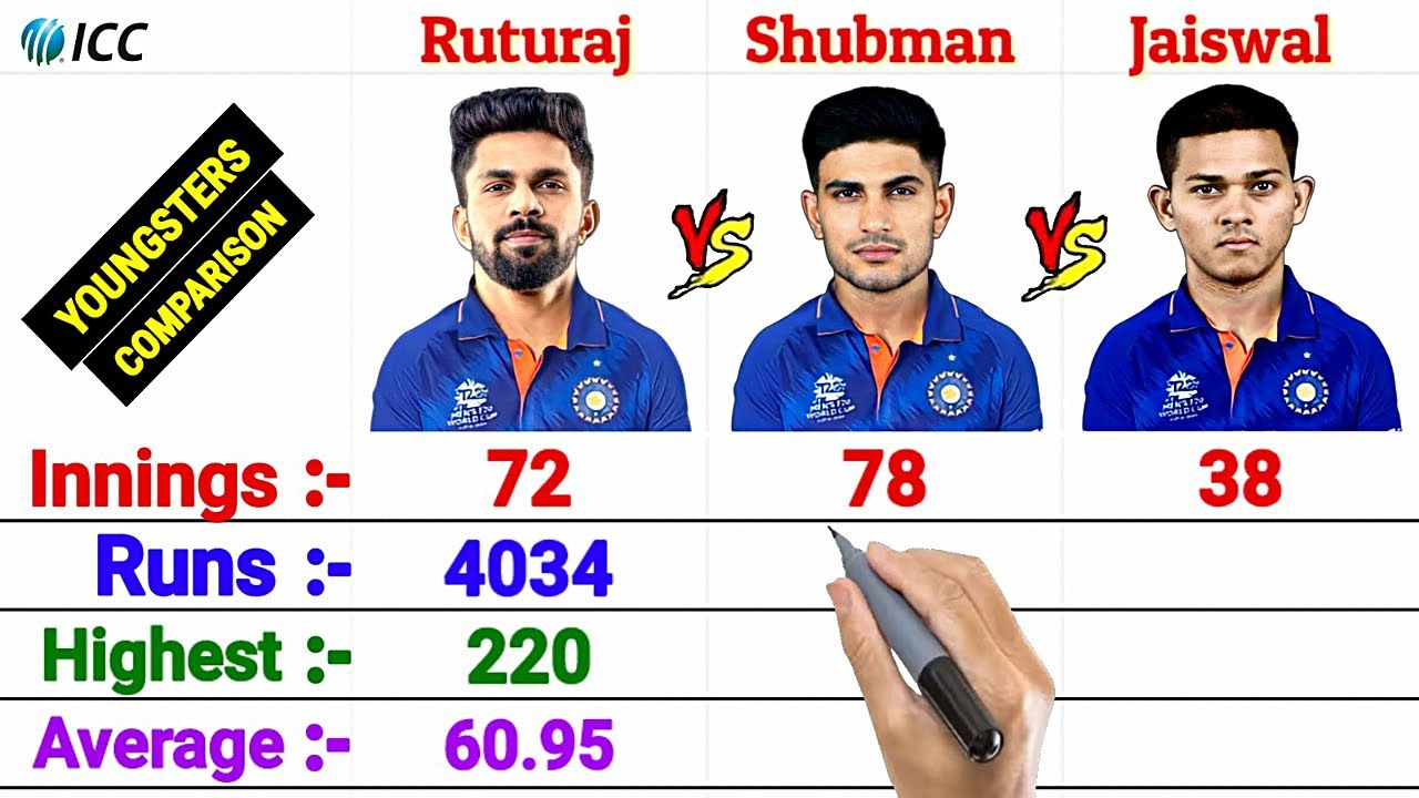Ruturaj Gaikwad vs Shubman Gill vs Yashasvi Jaiswal Batting Comparison ...