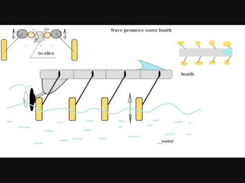 Improving to the wave propulsion water boat. - YouTube