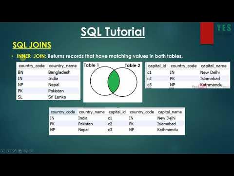 34. Inner Join SQL MySQL Malayalam Tutorial - YouTube