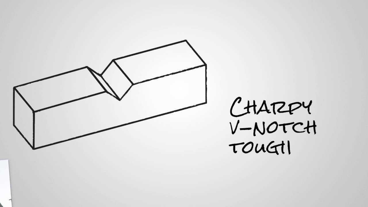 How ASTM A1085 HSS Outperforms A500 HSS - YouTube