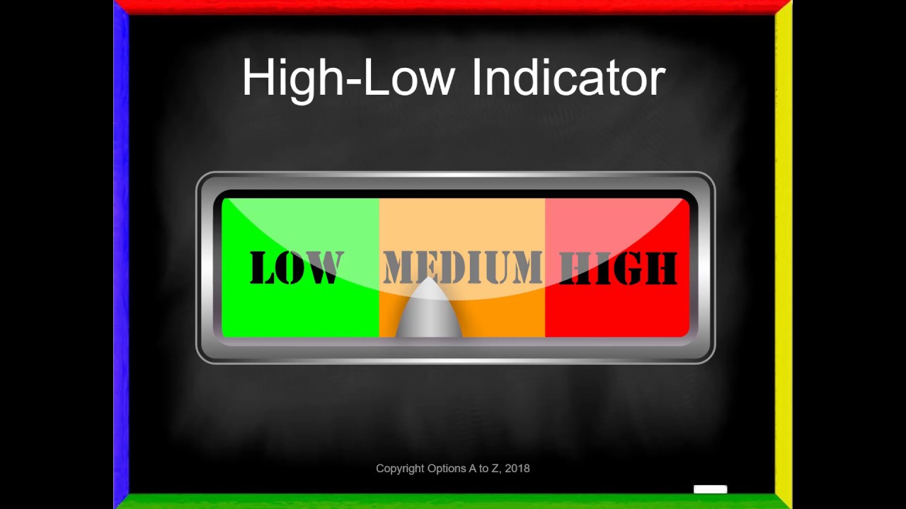 Technical Analysis: High-Low Indicator - YouTube