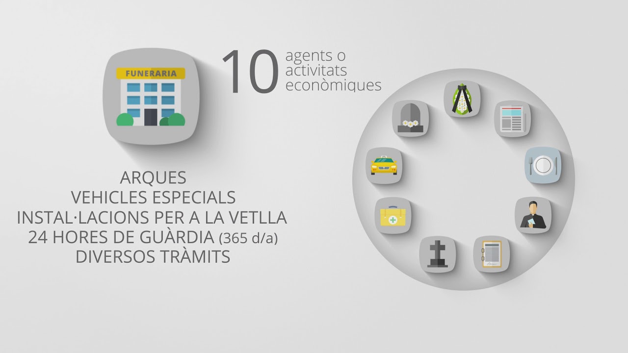 Qué servicios componen una factura funeraria (catalán) - YouTube