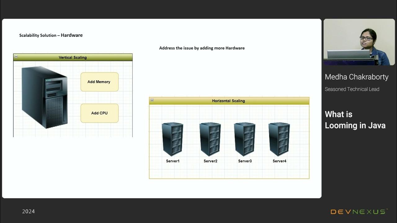 Devnexus 2024 - What is Looming in Java - Medha Chakraborty - YouTube