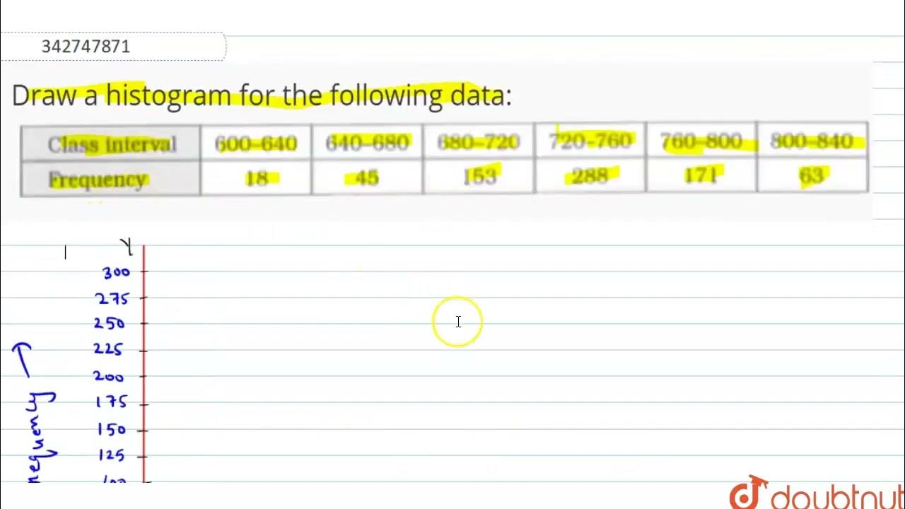 Draw a histogram for the following data: | CLASS 8 | DATA HANDLING | MATHS | Doubtnut - YouTube