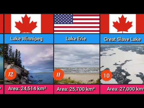 Largest Lakes in the World | Comparison of World's Largest Lakes by ...