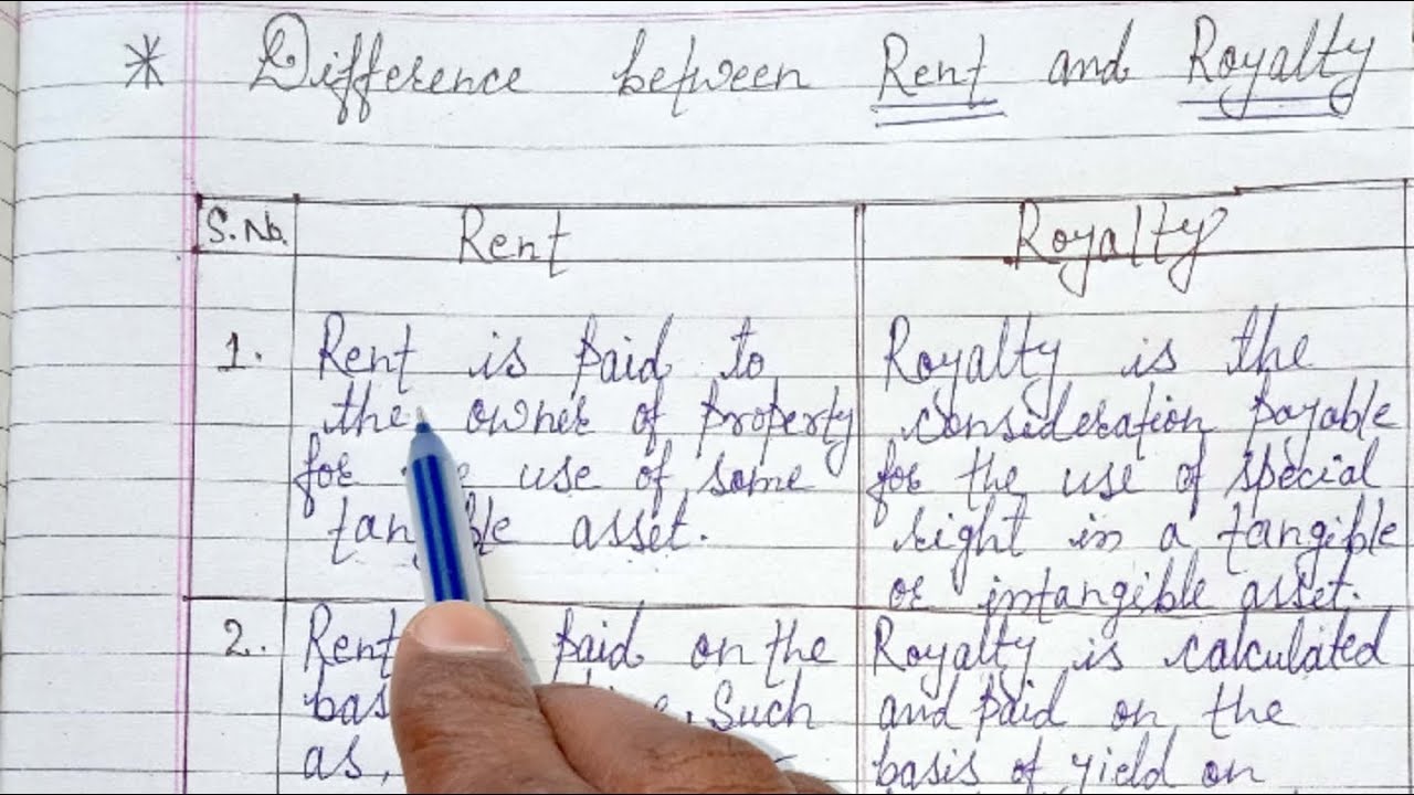 Difference Between Rent And Royalty Ll Royalty Accounts Ll Financial difference-between-rent-and-royalty-ll-royalty-accounts-ll-financial