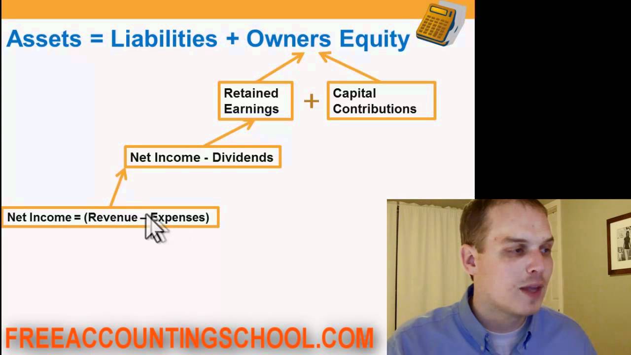 Accounting Basics Lesson 6: The Accounting Equation and Where Does ...