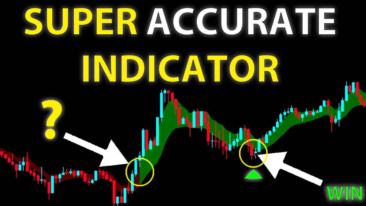I Tested The BEST Support And Resistance Indicator (100 TIMES) - YouTube