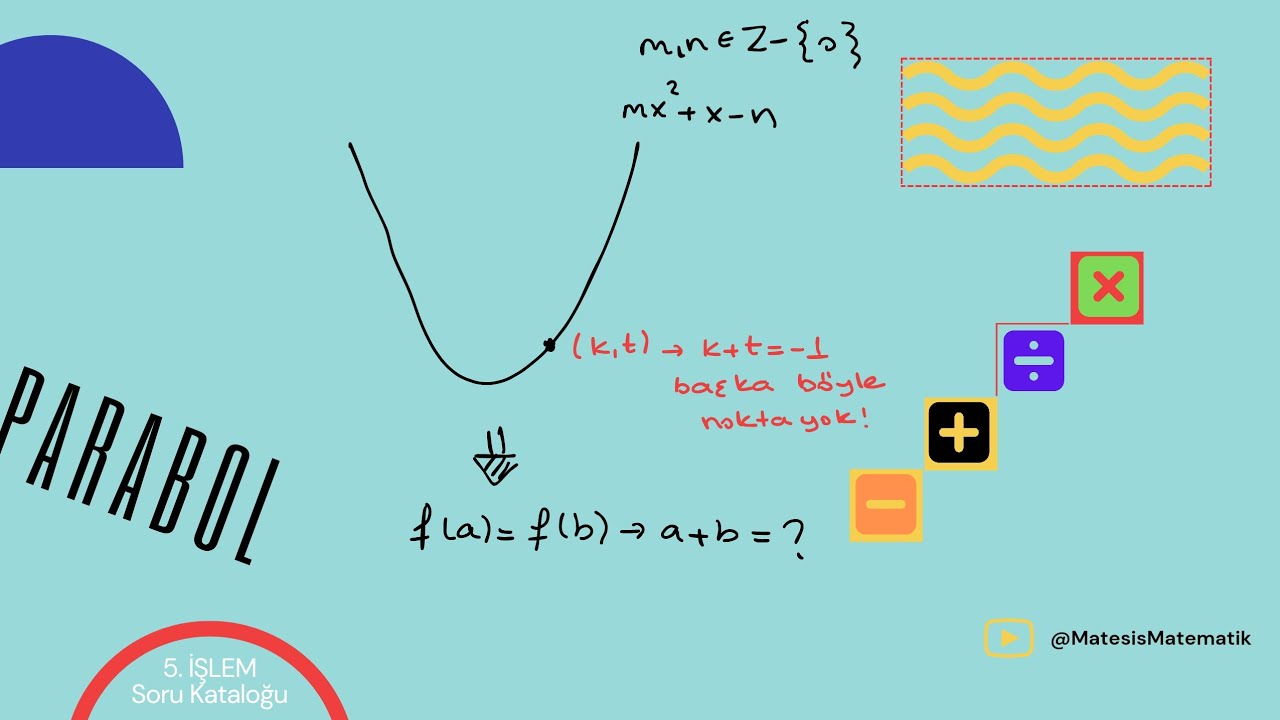 PARABOL DİNAMO KONUDUR. DENKLEM, FONKSİYON VE SİMETRİ BİLMEK GEREKİR ...