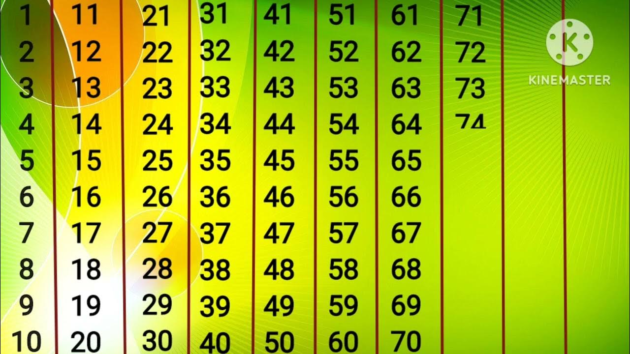 Counting in English | Counting 1 to 100 | Learn Counting | Counting 123 | Counting one to ...