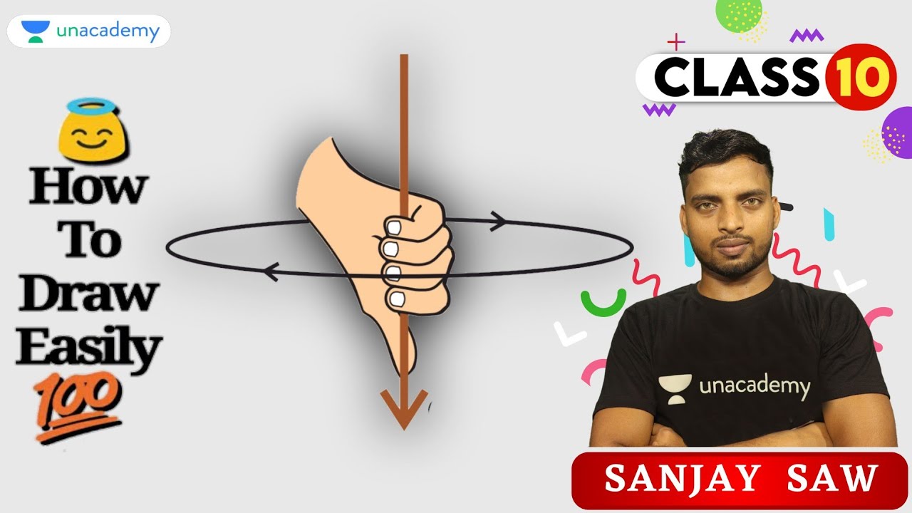 How to draw Right Hand Thumb Rule Step by step for beginners ! - YouTube