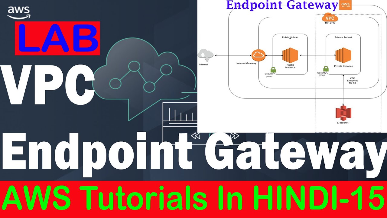 AWS VPC Endpoint Gateway LAB | VPC Endpoint Gateway LAB | VPC Endpoint ...