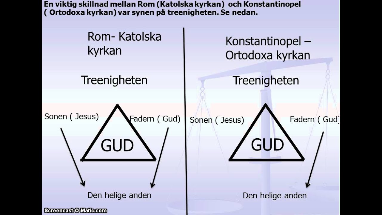 Kristendomens splittring - YouTube