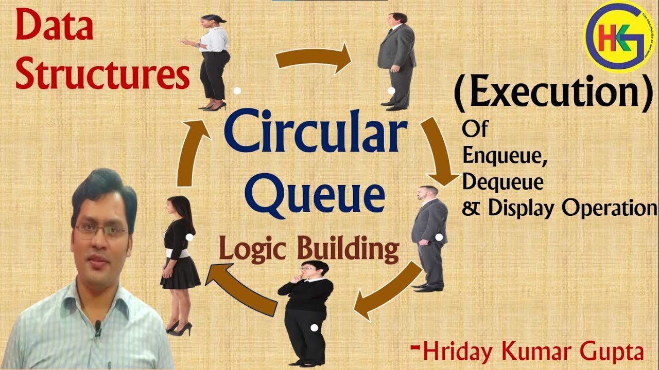Queue Display Operation at JENENGE blog Queue Display Operation at JENENGE blog