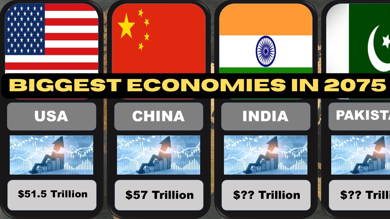 Top 30 Biggest Economies in 2075 Predicted by GOLDMAN SACHs - YouTube