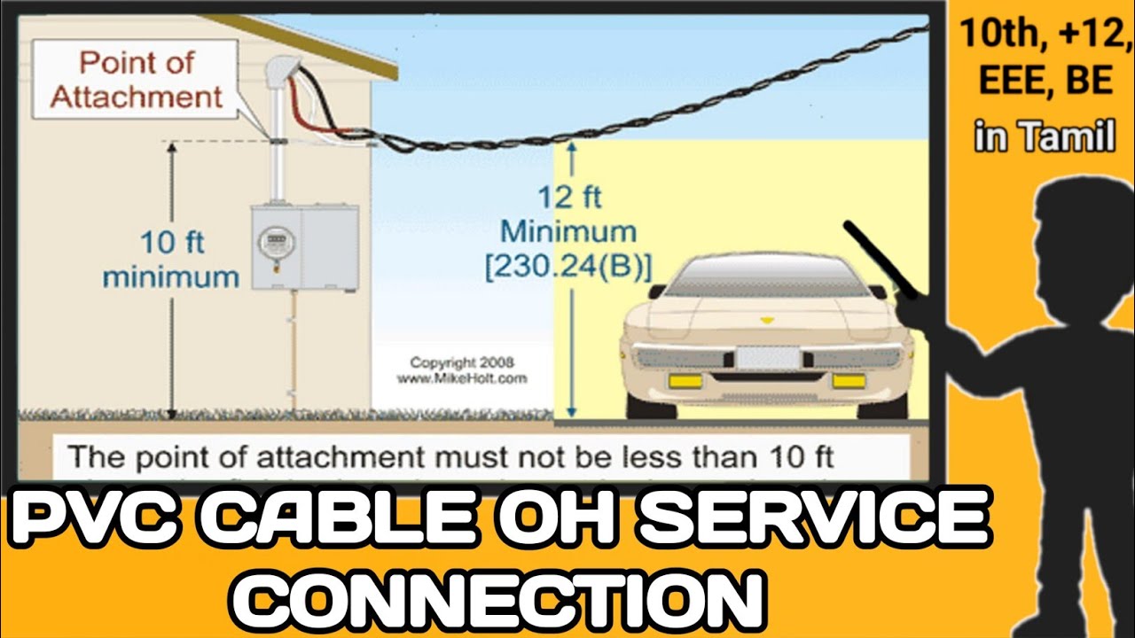 PVC CABLE OH SERVICE CONNECTION | PVC OR WEATHERPROOF CABLE SERVICE ...