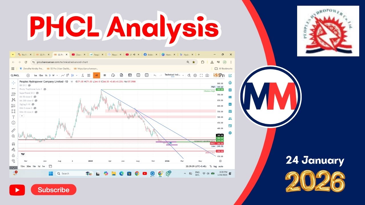 PHCL Full Analysis #phcl #hydropower #trading #stockexchange #nepal # ...