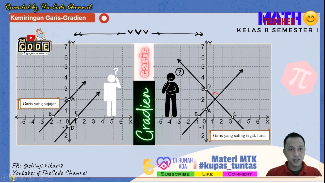 Gradien pada Persamaan Garis yang saling Sejajar dan Tegak Lurus Part 3 ...