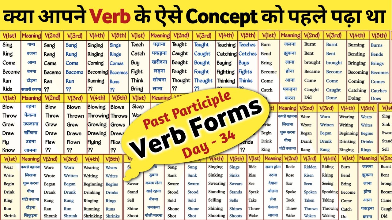 Verb | Verbs In English Grammar || Verb Forms In English v1 v2 v3 - YouTube
