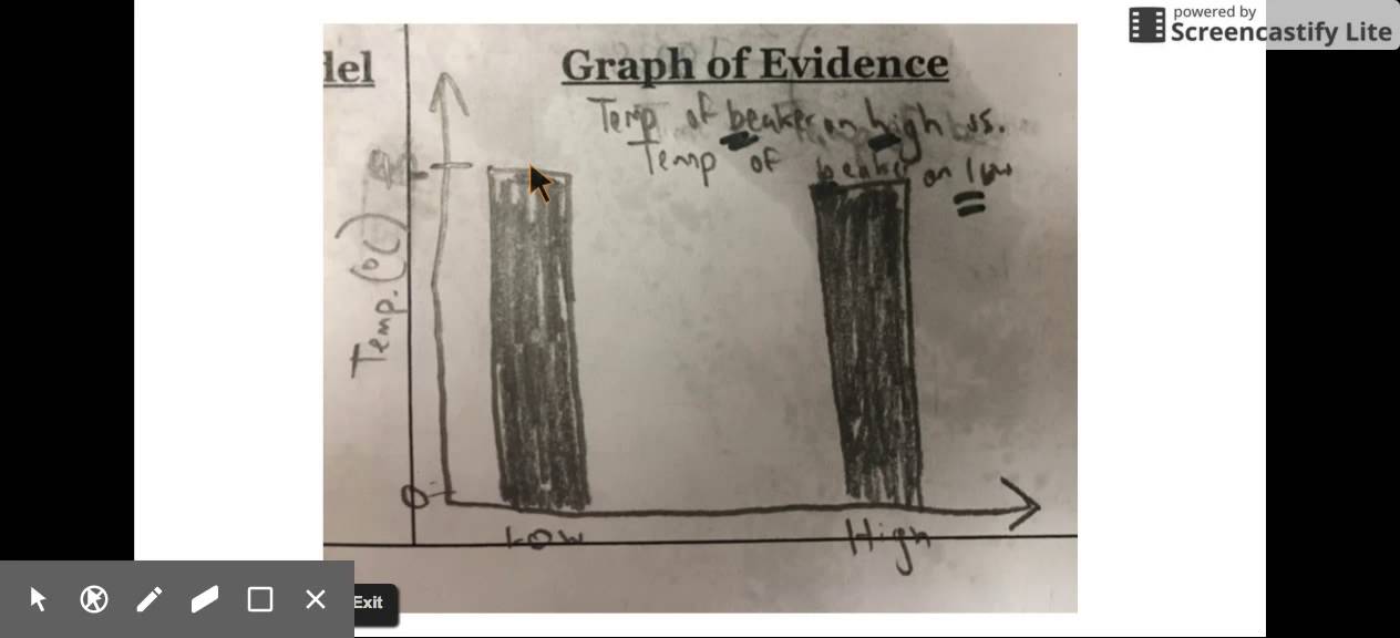 Review-Using Evidence To Support Claims [Unit 2 Lesson 20] [Common Core ...