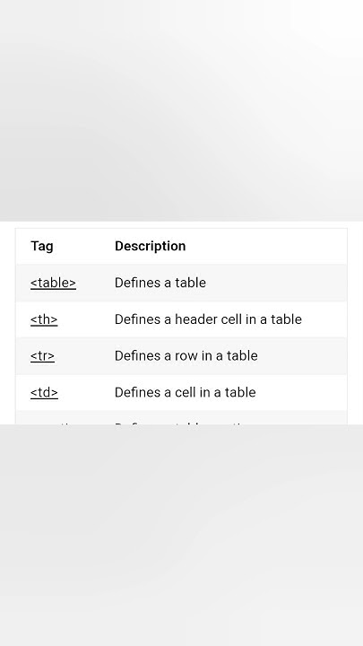 Table Part1basichtml Coding Htmldeveloper Webdevelopment Coding Begginers Html