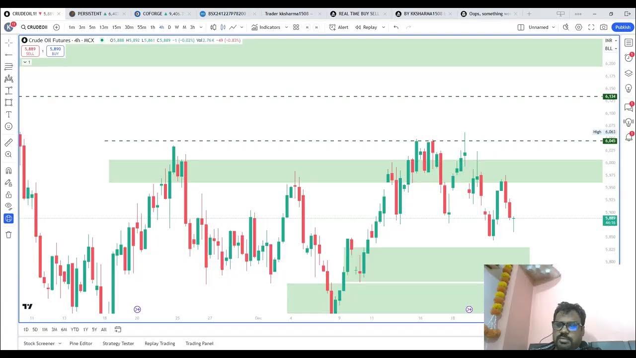 "Mastering Market Analysis: Unveiling the Power of Fibonacci Levels in Trading" - YouTube