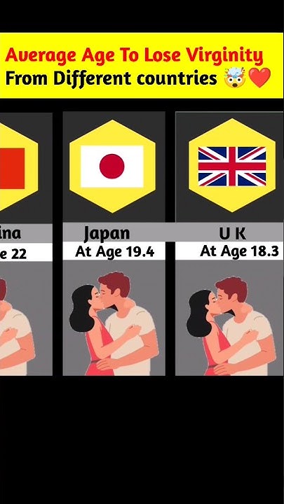 Average Age To Lose Virginity From Different Countries 🤯🤯 ️ ️ - YouTube