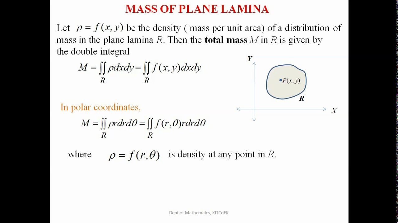 Mass of Lamina-1 - YouTube