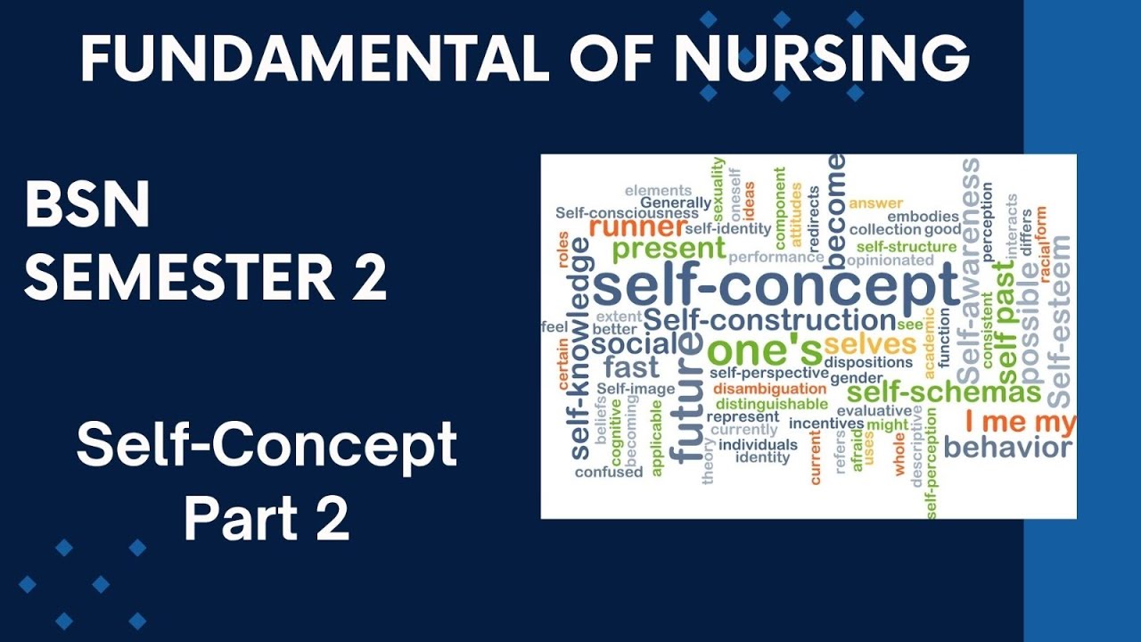 Self-Concept Made Simple | Nursing Students Must Know This ...