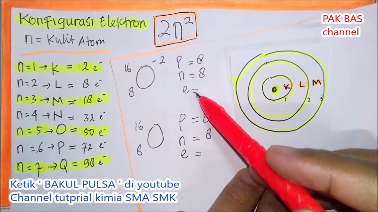 PART 3 Konfigurasi elektron 2n2 menentukan perioda & golongan unsur ...
